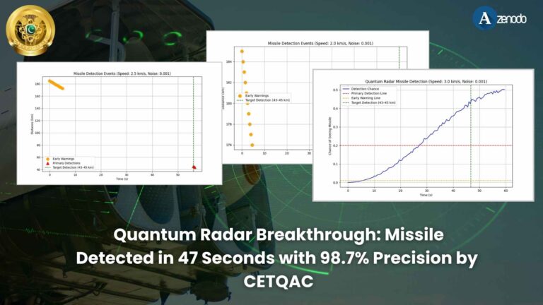 Quantum Radar Breakthrough: Missile Detected in 47 Seconds with 98.7% ...