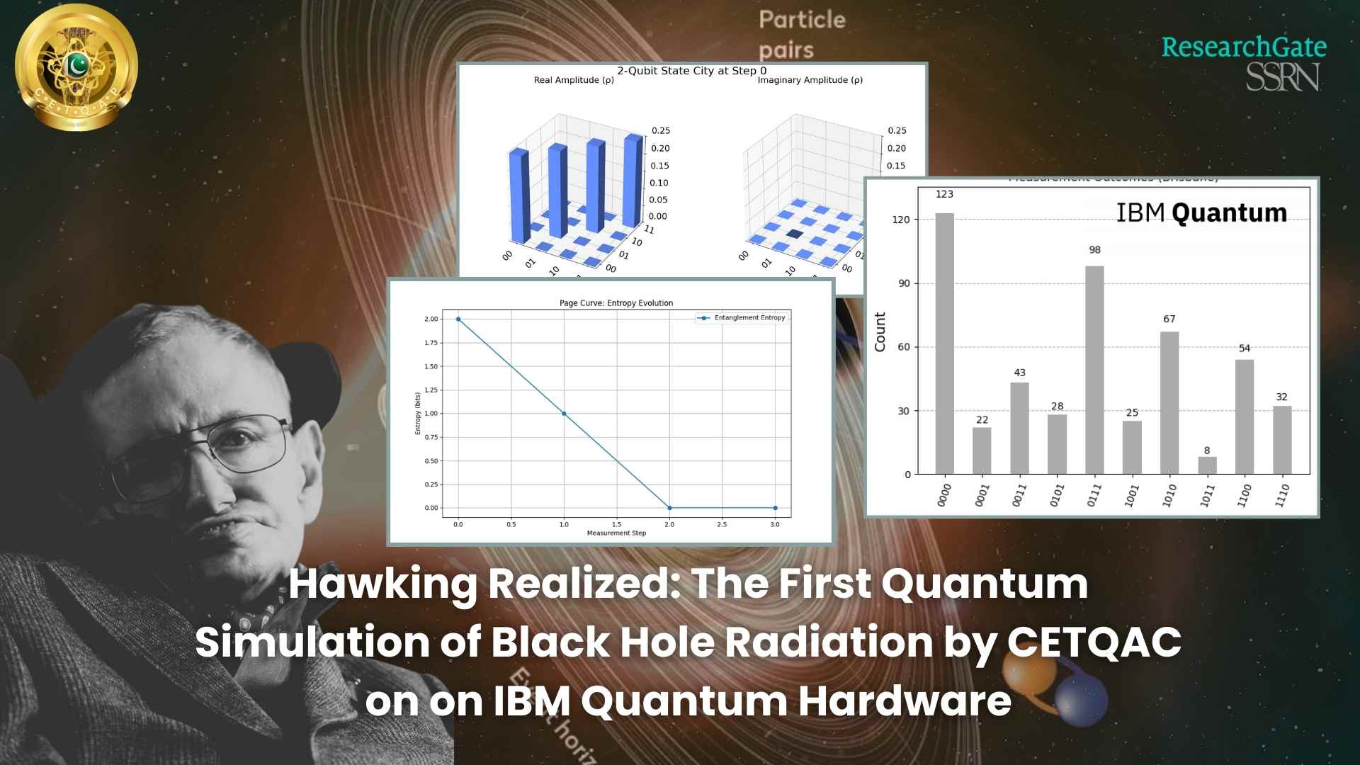 Quantum Physics Breakthrough: First-Ever Hardware Simulation of Hawking ...
